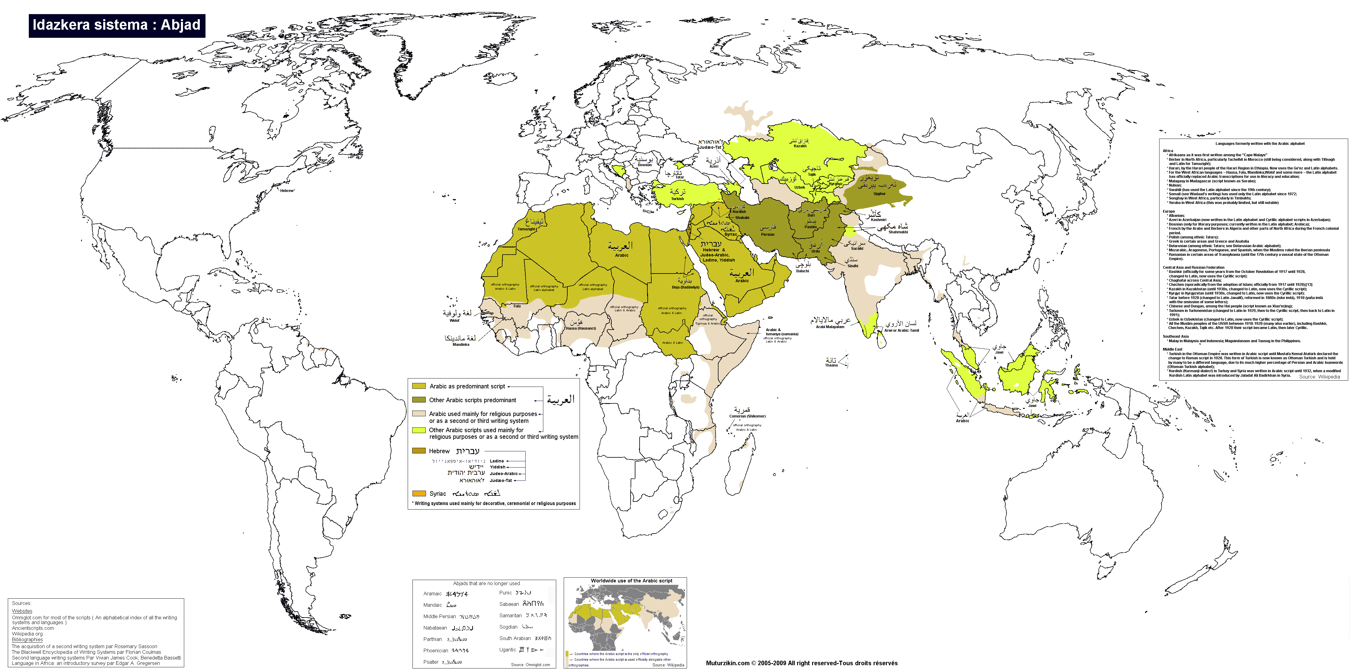 abjad-writing-systems-syst-mes-d-criture